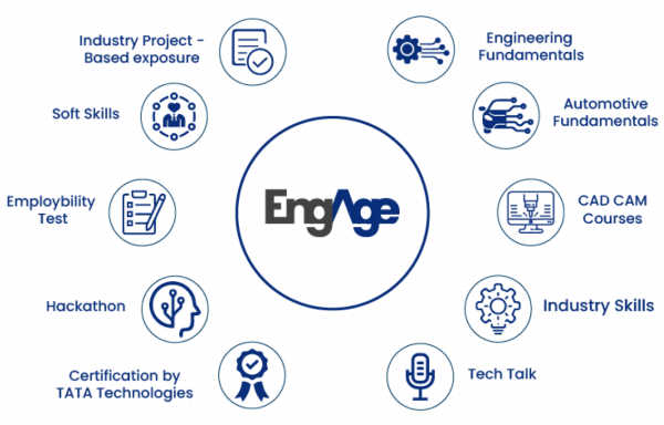 Online Learning & Training Program For Engineering Students and Teachers