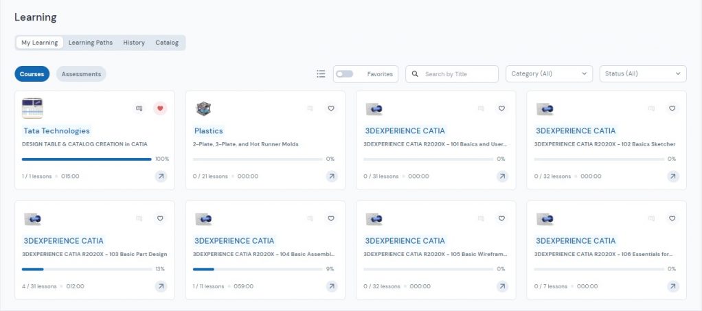 Courses and Certificate Programs for Engineers and Enterprise